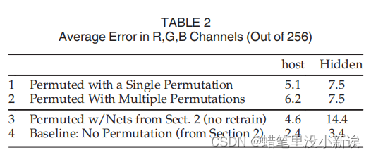 Hiding Images within Images[精读]-CSDN博客