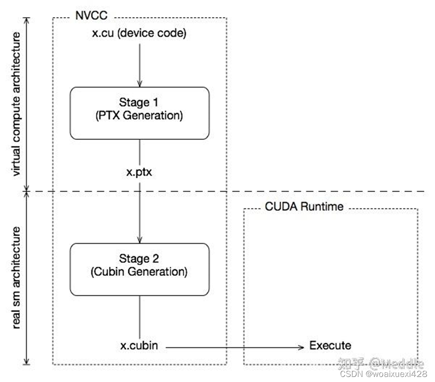 CUDA学习1_编译相关的基本概念（CSDN_0029_20230909）_parallel thread execution-CSDN博客