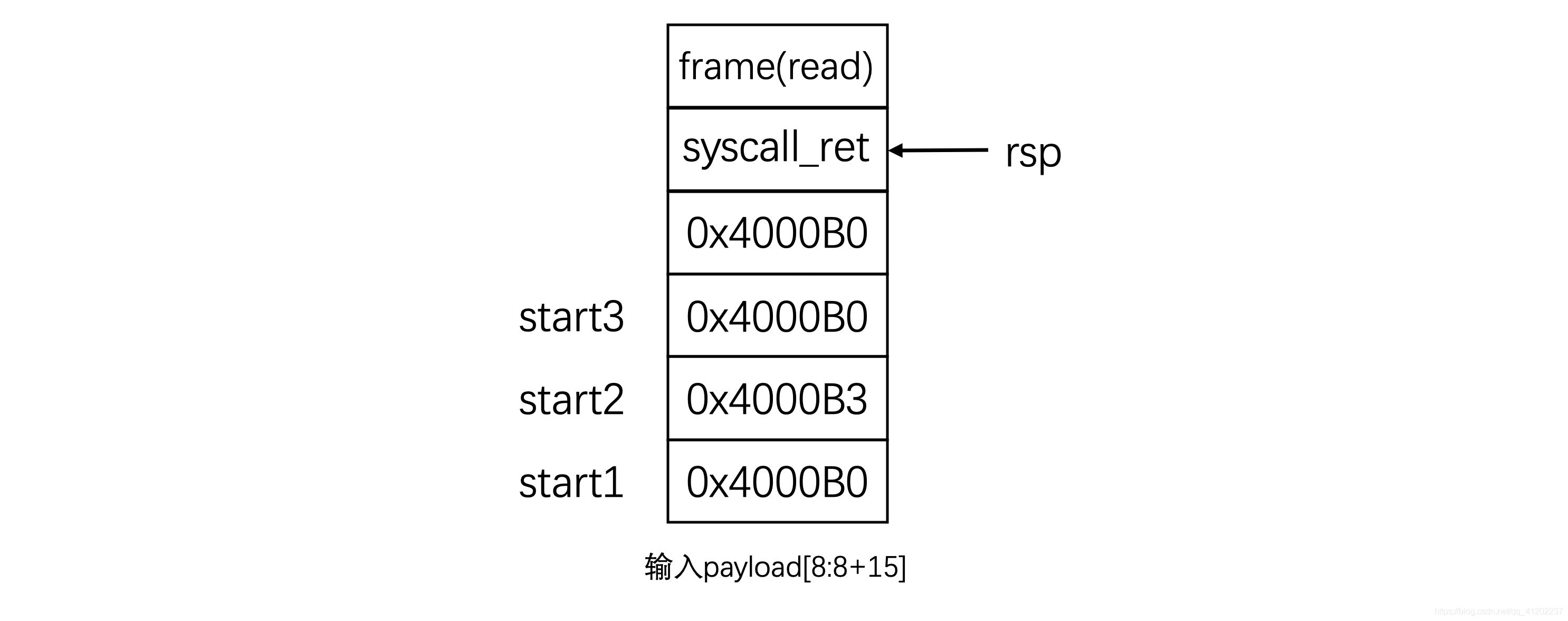 SROP技术详解-CSDN博客