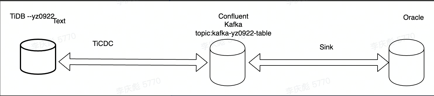 TiCDC+Confluent同步数据到Oracle-CSDN博客