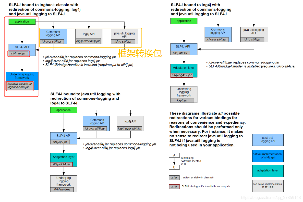 Spring Boot学习之---Spring Boot的日志框架（五）_org.springframework.boot.context.logging-CSDN博客