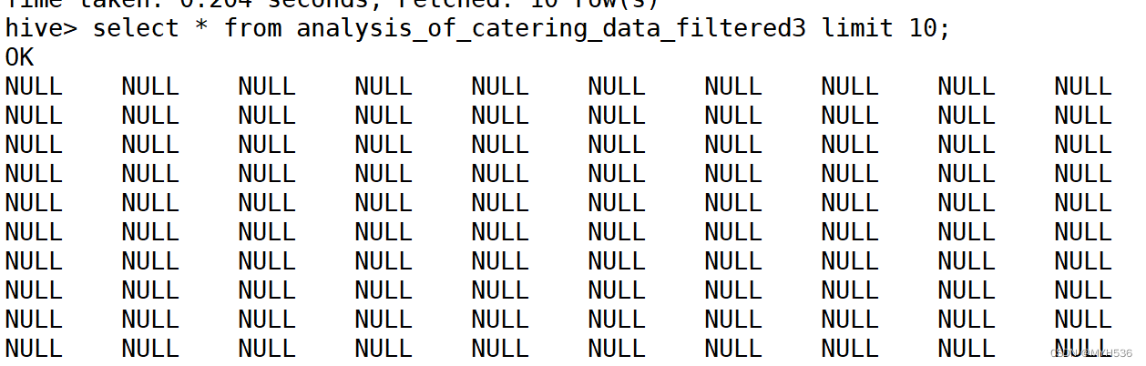 datax将数据从hive导入mysql问题总结_datax hive to mysql-CSDN博客