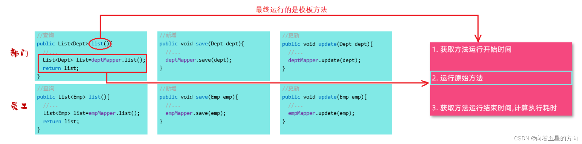 Javaweb之SpringBootWeb案例之AOP概述及入门的详细解析_java springboot aop编程-CSDN博客