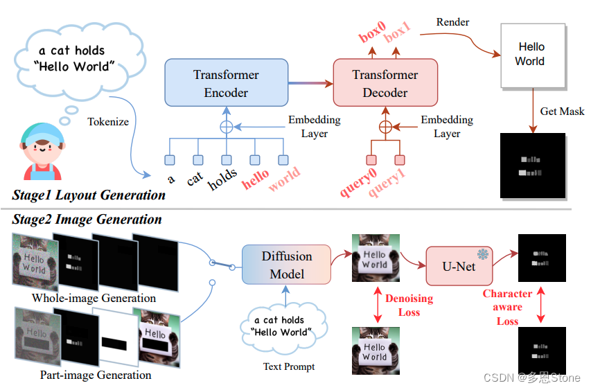 【带文字的图像生成-附开源代码】AIGC 如何在图像中准确生成文字？图像篇（下）_udifftext: a unified framework for high-quality te-CSDN博客