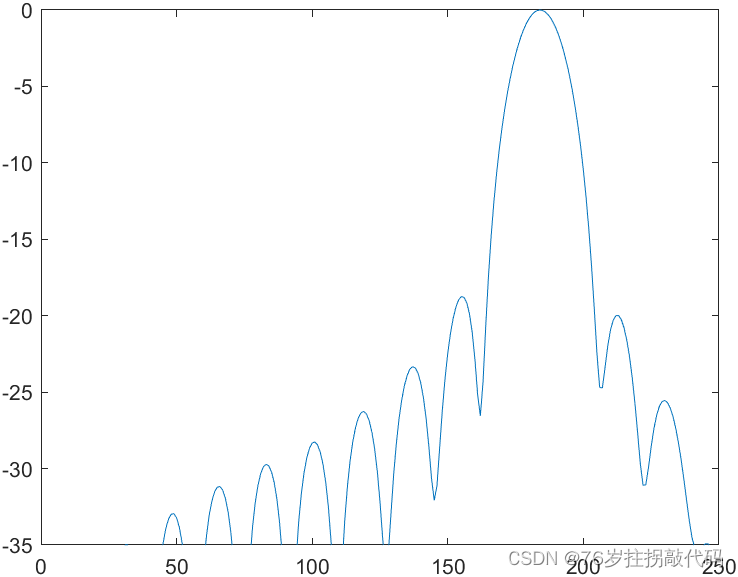 《合成孔径雷达成像算法与实现》Figure6.13_合成孔径雷达成像-算法与实现github代码-CSDN博客