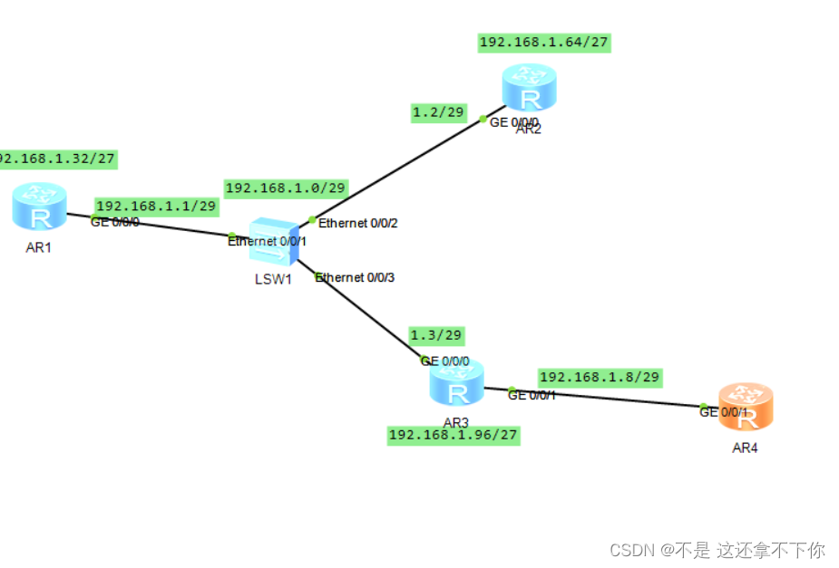 HCIA ospf基础实验-CSDN博客