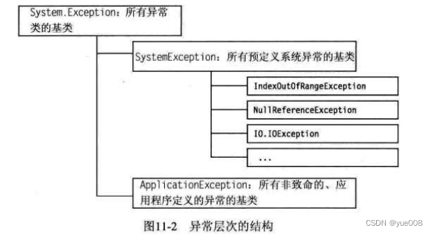 C#异常总结_c# exception-CSDN博客