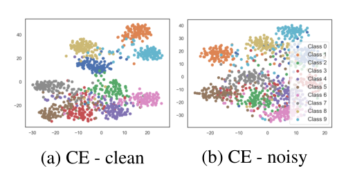 Symmetric Cross Entropy for Robust Learning with Noisy Labels 笔记-CSDN博客