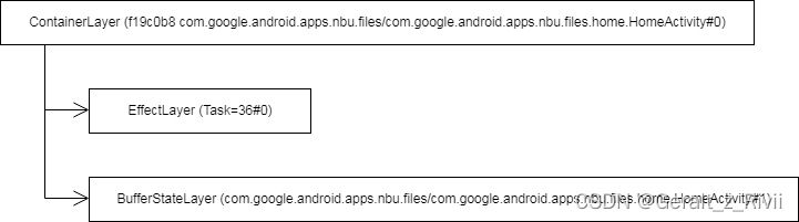 DimLayer实现和setRelativeLayer分析【Android12】-CSDN博客