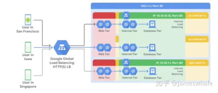 GCP谷歌云总结_google gcp-CSDN博客