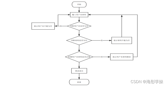 计算机毕业设计springboot基于O2O模式的线上心理疏导系统6fgfw9【附源码】_简单心理o2o-CSDN博客