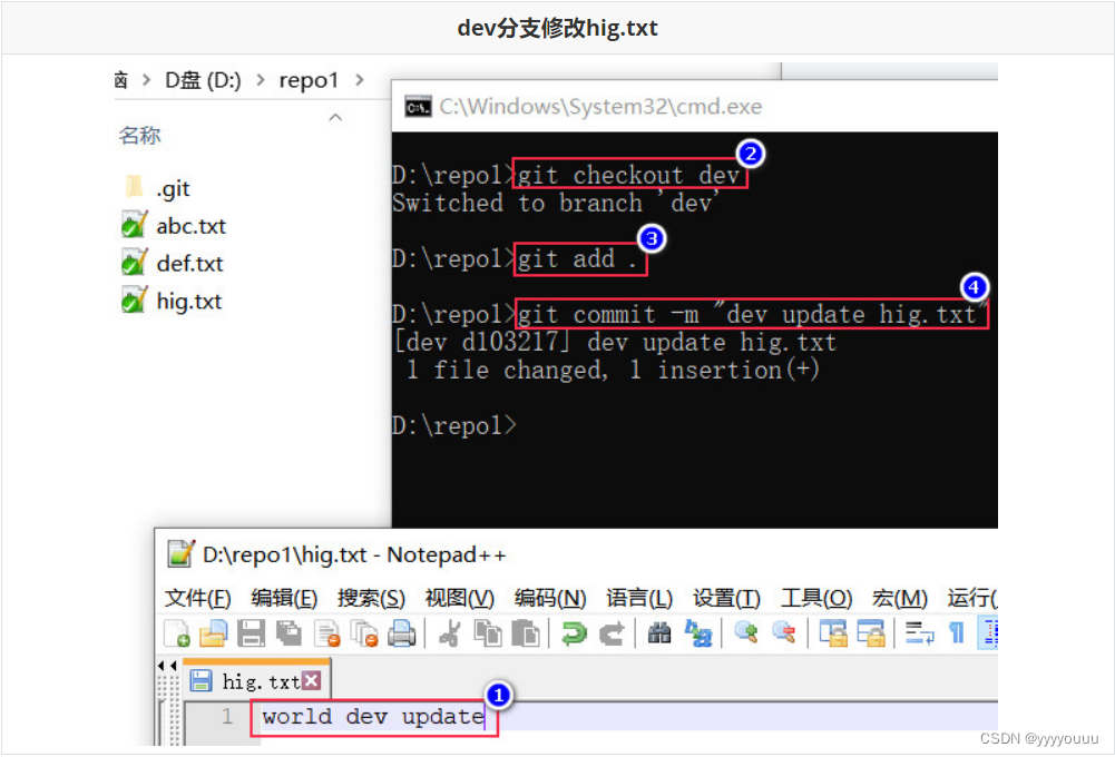 一片文章教会你怎么玩git_choosing the default editor used by git-CSDN博客