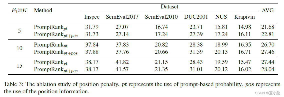 PromptRank：使用Prompt进行无监督关键词提取_promptrank: unsupervised keyphrase extraction usin-CSDN博客