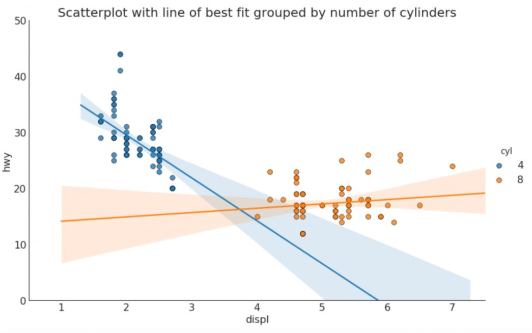 Matplotlib绘制的50类图 ，足够惊艳！-CSDN博客