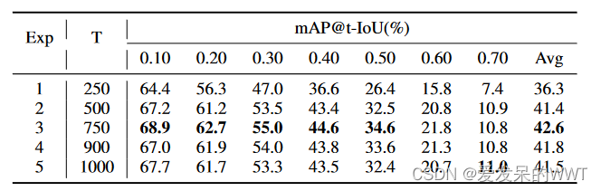 ACM-Net: Action Context Modeling Network for Weakly-Supervised Temporal Action Localization论文总结 ...