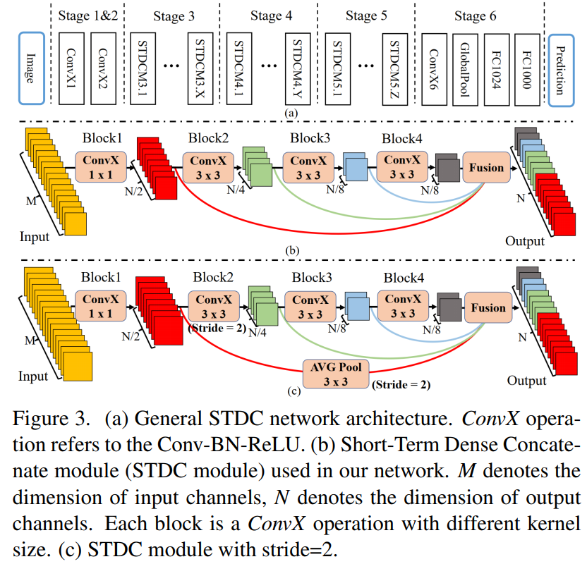 最新！CVPR 2021 语义分割论文大盘点（39篇论文）-CSDN博客