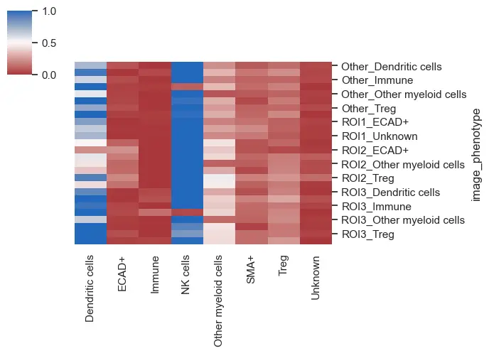高精度空间转录组平台分析框架（python版本）_scimap包 空间邻域-CSDN博客