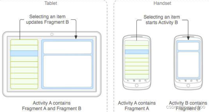android碎片fragment的使用_activity加载fragment-CSDN博客