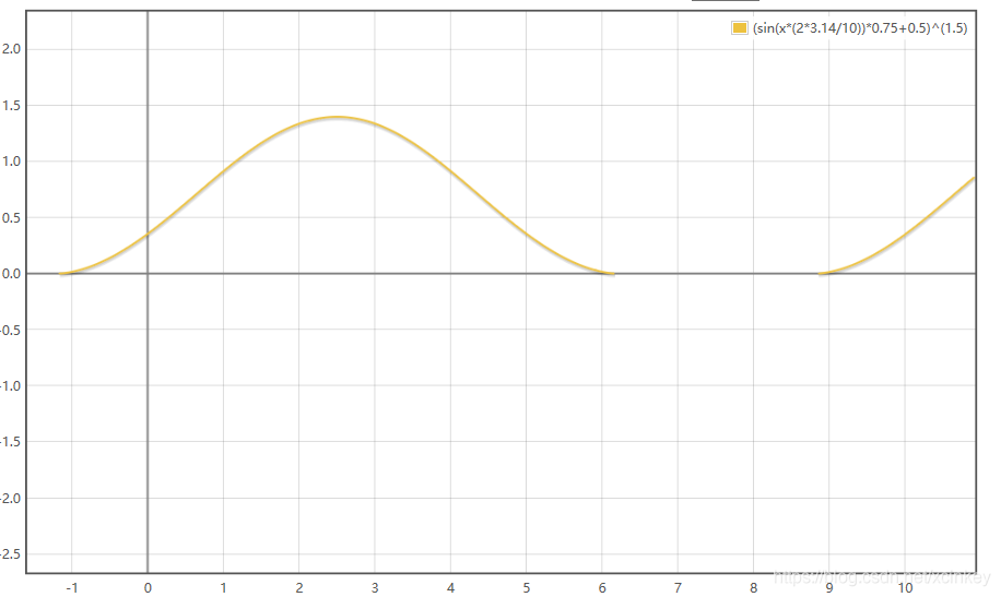 Niagara内容示例 3.1 Static Mesh Sampling_sample static mesh-CSDN博客