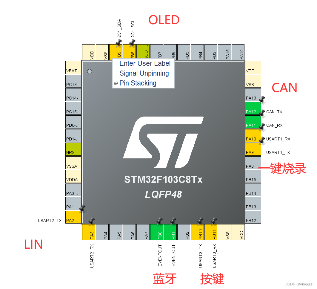 【通讯协议】STM32新能源汽车LIN通信实现过程_stm32 lin-CSDN博客