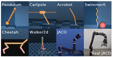 读书笔记14：Graph networks as learnable physics engines for inference and control（ICML 2018）-CSDN博客
