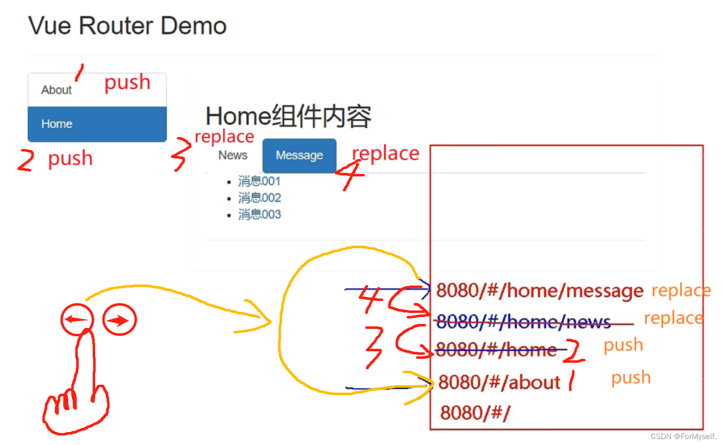 Vue2（十四）：replace属性、编程式路由导航、缓存路由组件、两个新钩子、路由守卫、history与hash_vue replace-CSDN博客