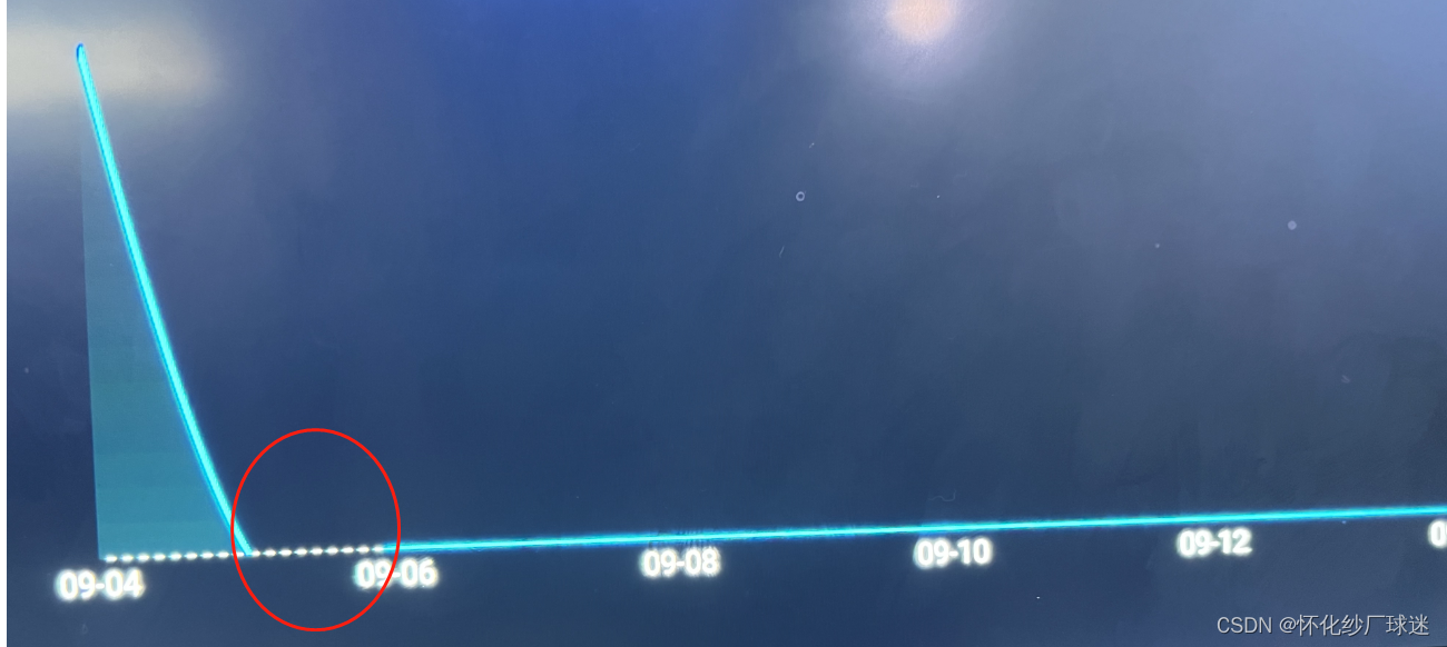 Mpandroidchart 关于数据如果存在0的情况,曲线图会断开,连线中间会有线条未显示mpandroidchart折线图 不绘制 0