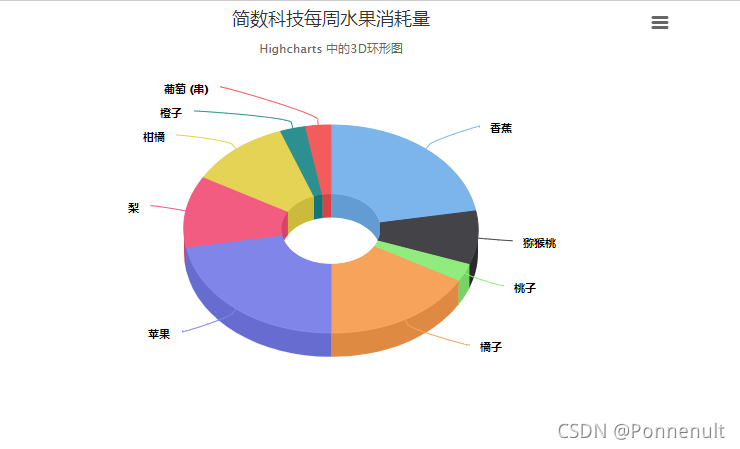 vue+highcharts实现3d环形图_highcharts 3d饼图-CSDN博客