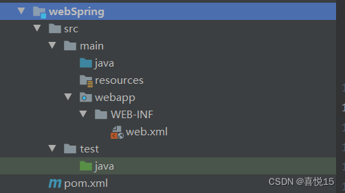 IDEA创建WEB module模块_idea module模板-CSDN博客