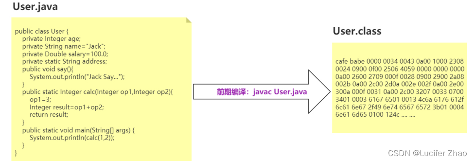 JVM（Java Virtual Machine）-CSDN博客