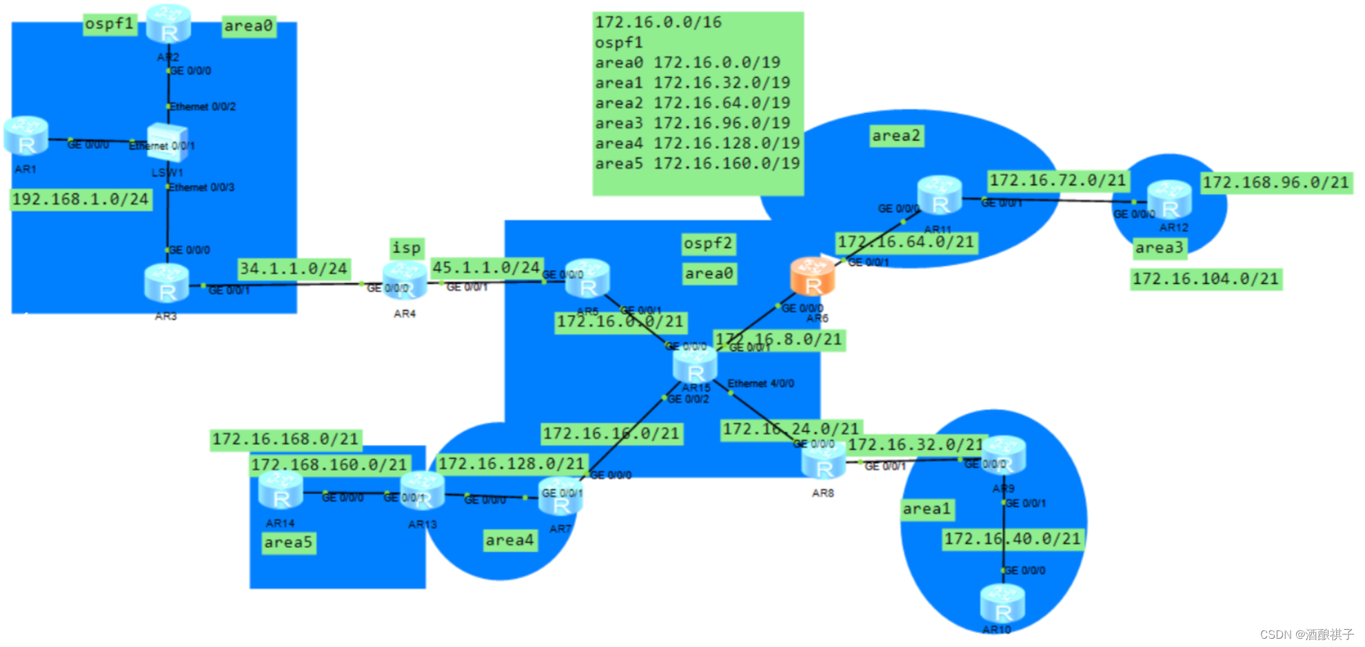 HCIP—OSPF 综合实验_ospf综合实验-hcip-CSDN博客