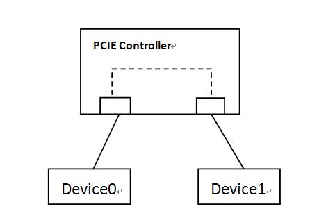 图解PCIE原理（从软件角度）_pcie接口原理图-CSDN博客