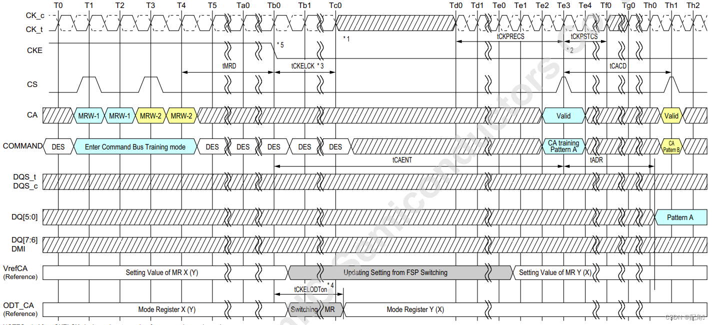 LPDDR4学习笔记（八）之command bus training-CSDN博客