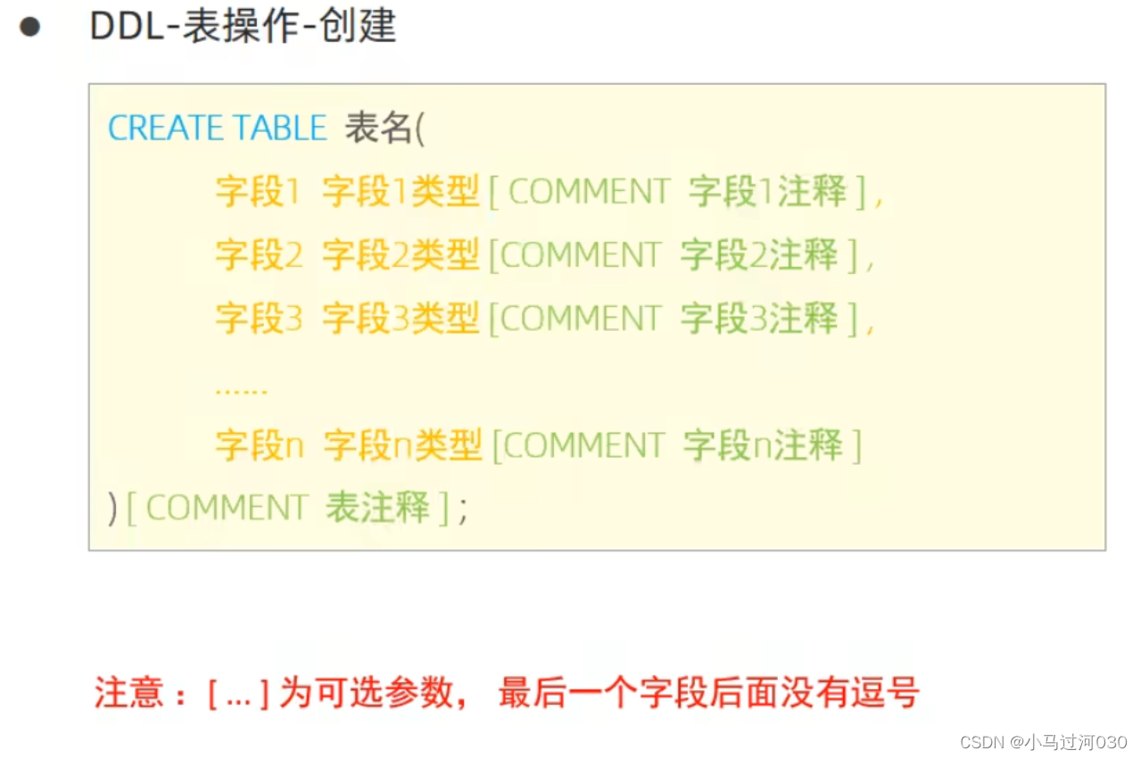 MYSQL学习——SQL之DDL-CSDN博客