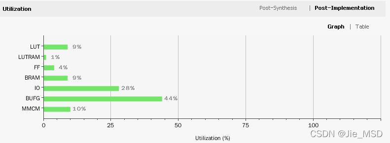 Vivado 蜂鸟 e203 MCU200T/DDR200T 逻辑综合 RISC-V 详细教程_蜂鸟e203 dc综合-CSDN博客