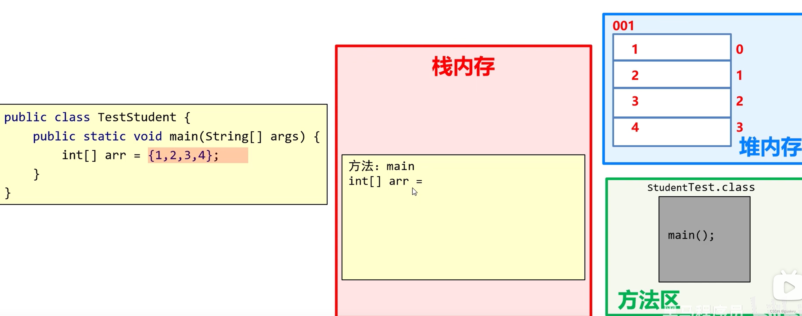 Java2标识符；数据类型 2 Csdn博客 8139