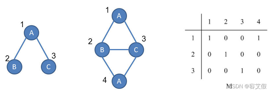 知识图谱 ——子图同构算法 Ullmann Algorithm_ullmann算法-CSDN博客