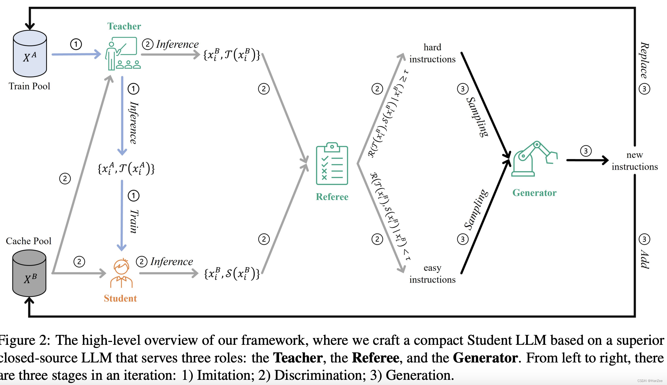 Lion:Adversarial Distillation of Closed-Source Large Language Model ...