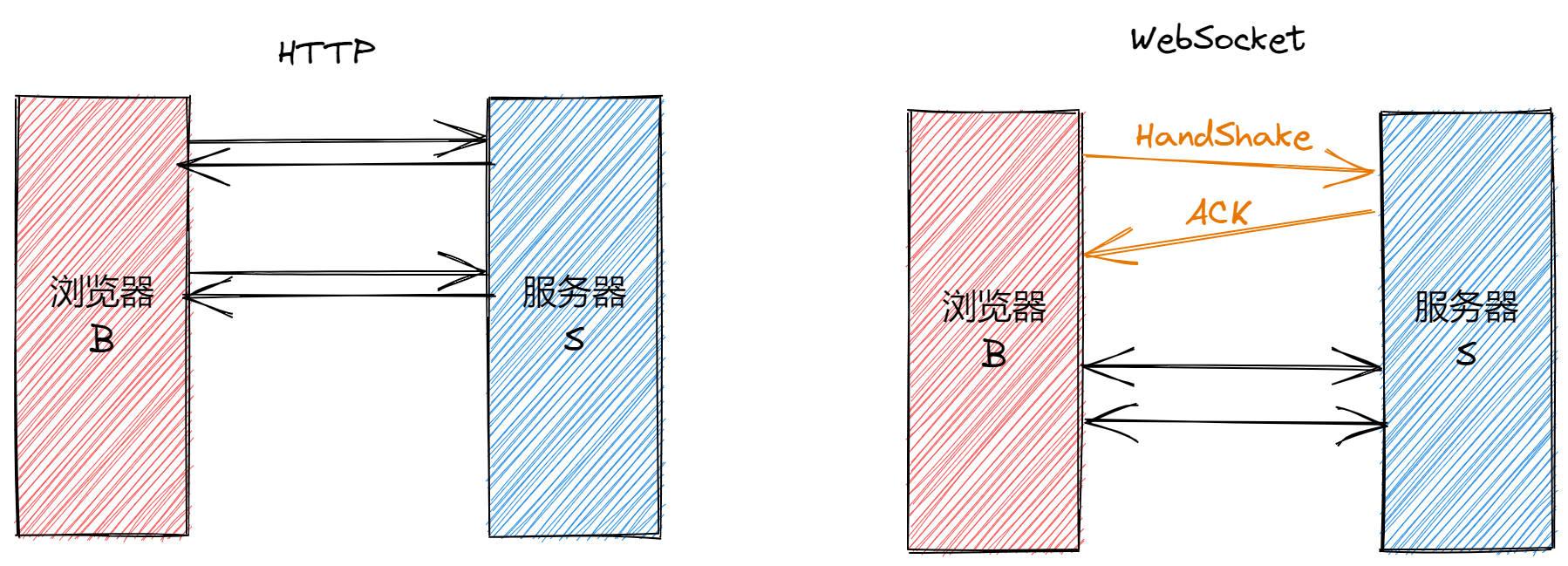 WebSocket程序设计_websocket接口设计-CSDN博客