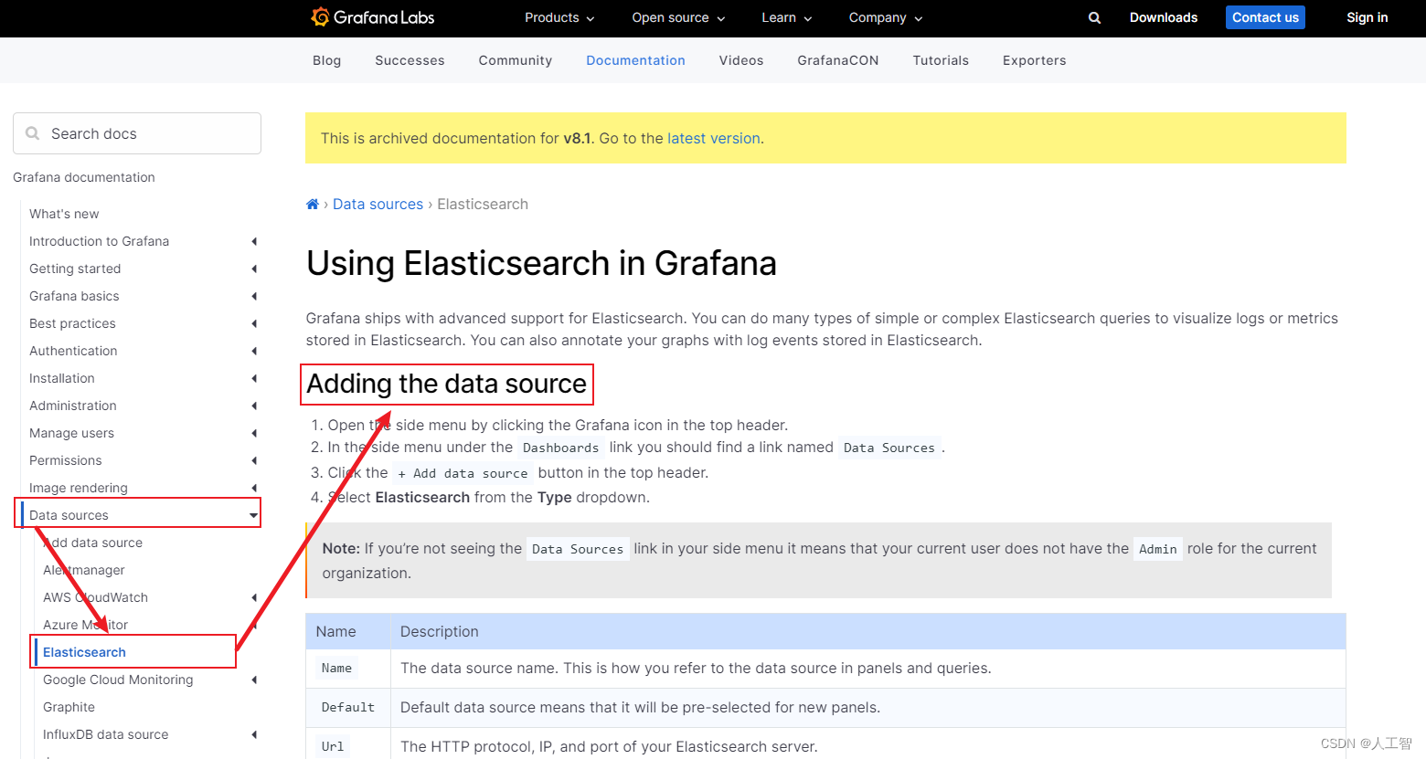 【大数据】grafana整合elasticsearch数据源绘制dashboard展示grafana Elasticsearch Csdn博客 9460