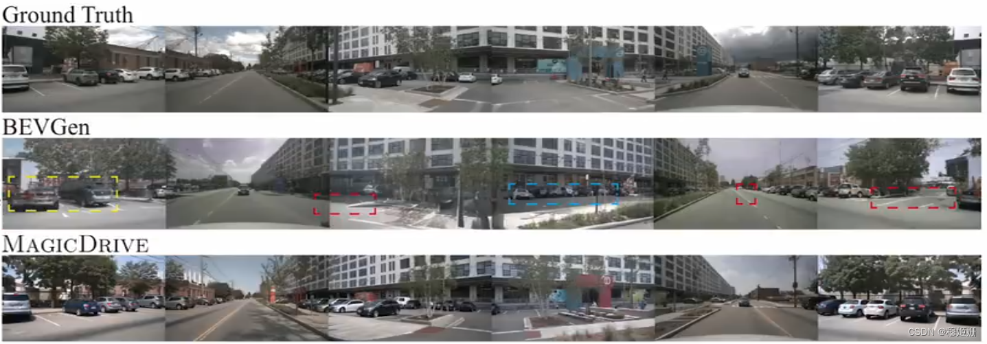 MagicDrive阅读笔记_magicdrive github-CSDN博客