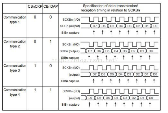 SPI与I2C接口下的OLED显示_oled的iic与spi-CSDN博客