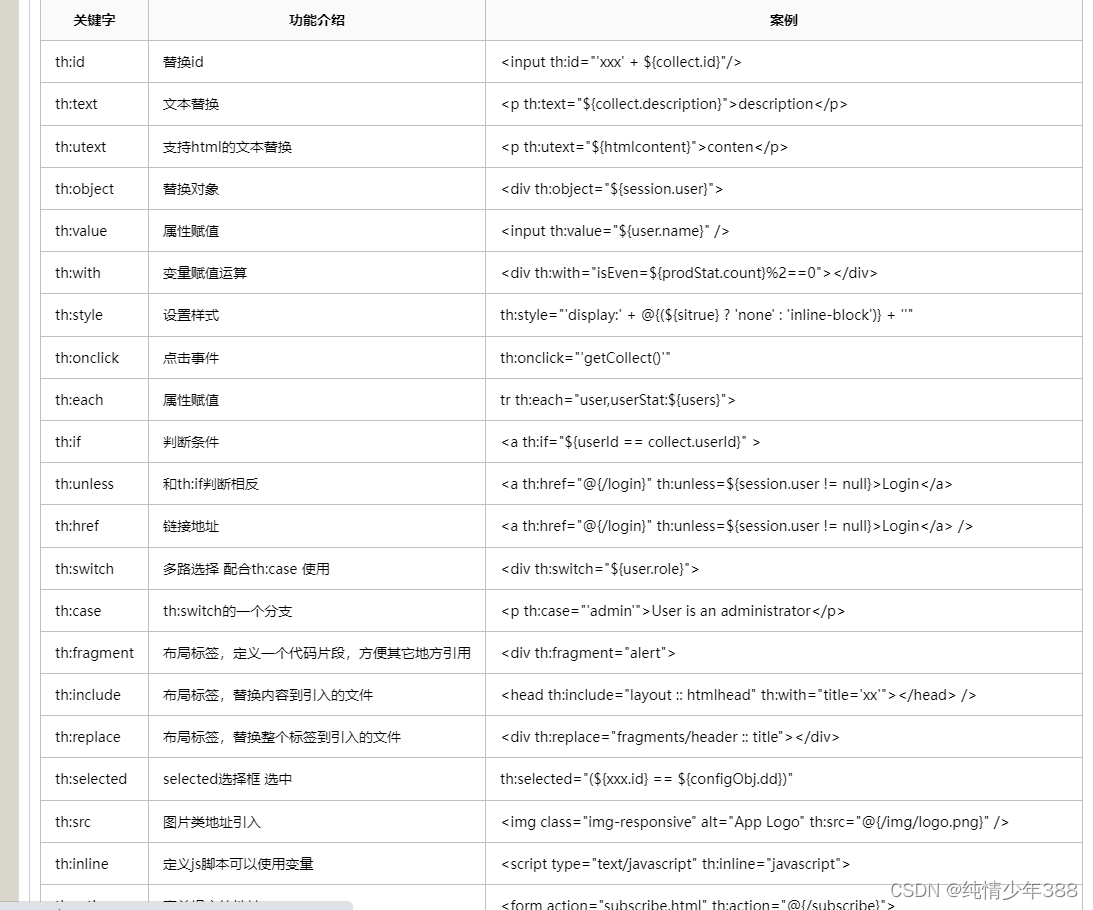 使用SpringBoot整合Thymleft模板引擎进行增删改查_thyleft-CSDN博客