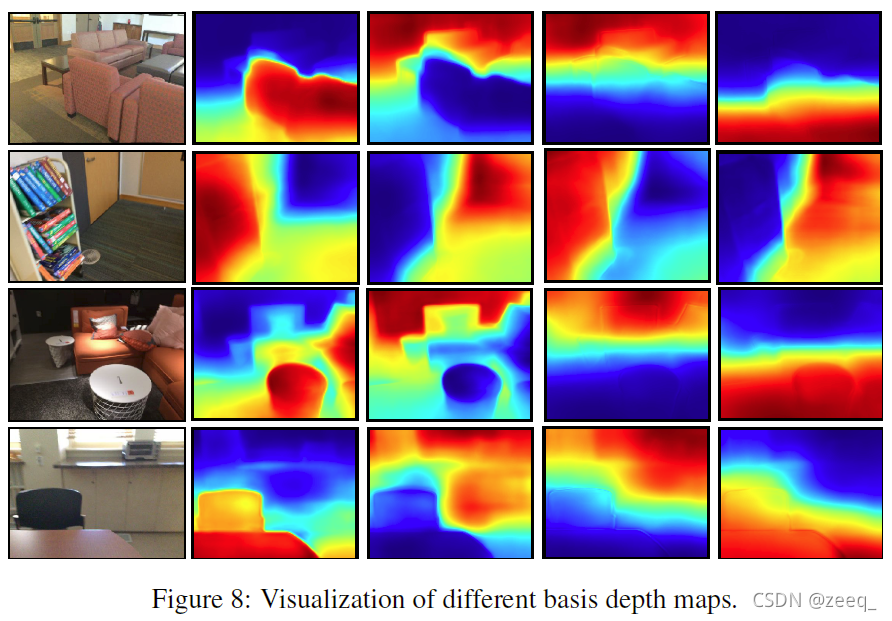 2019年ICLR论文BA-NET: DENSE BUNDLE ADJUSTMENT NETWORKS论文阅读笔记_bundle adjustment revisited-CSDN博客