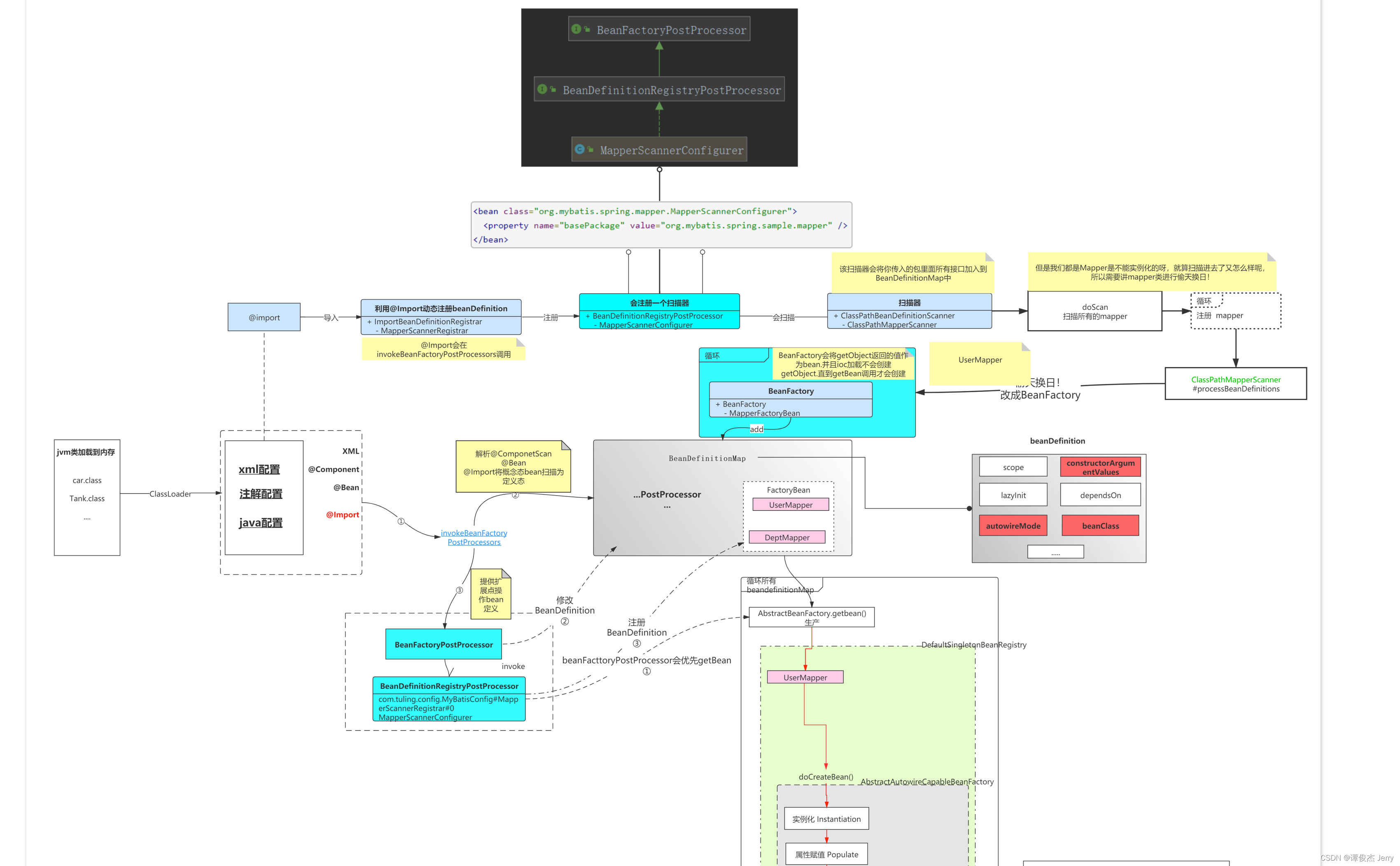 springboot整合mybatis-CSDN博客