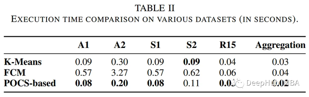 基于凸集上投影（POCS）的聚类算法-CSDN博客