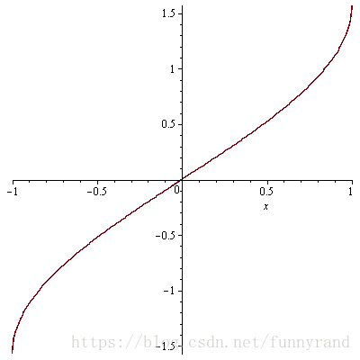 数学 - 基本初等函数及其图像-CSDN博客