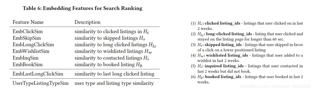 推荐系统——Item2vec-CSDN博客