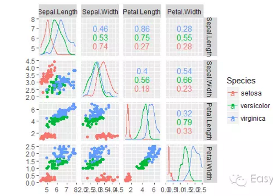 pair correlation ggpair ggmatrix-CSDN博客