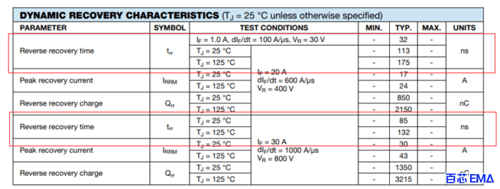 （南京观海微电子）——二极管应用及选取_二极管ifrm-CSDN博客